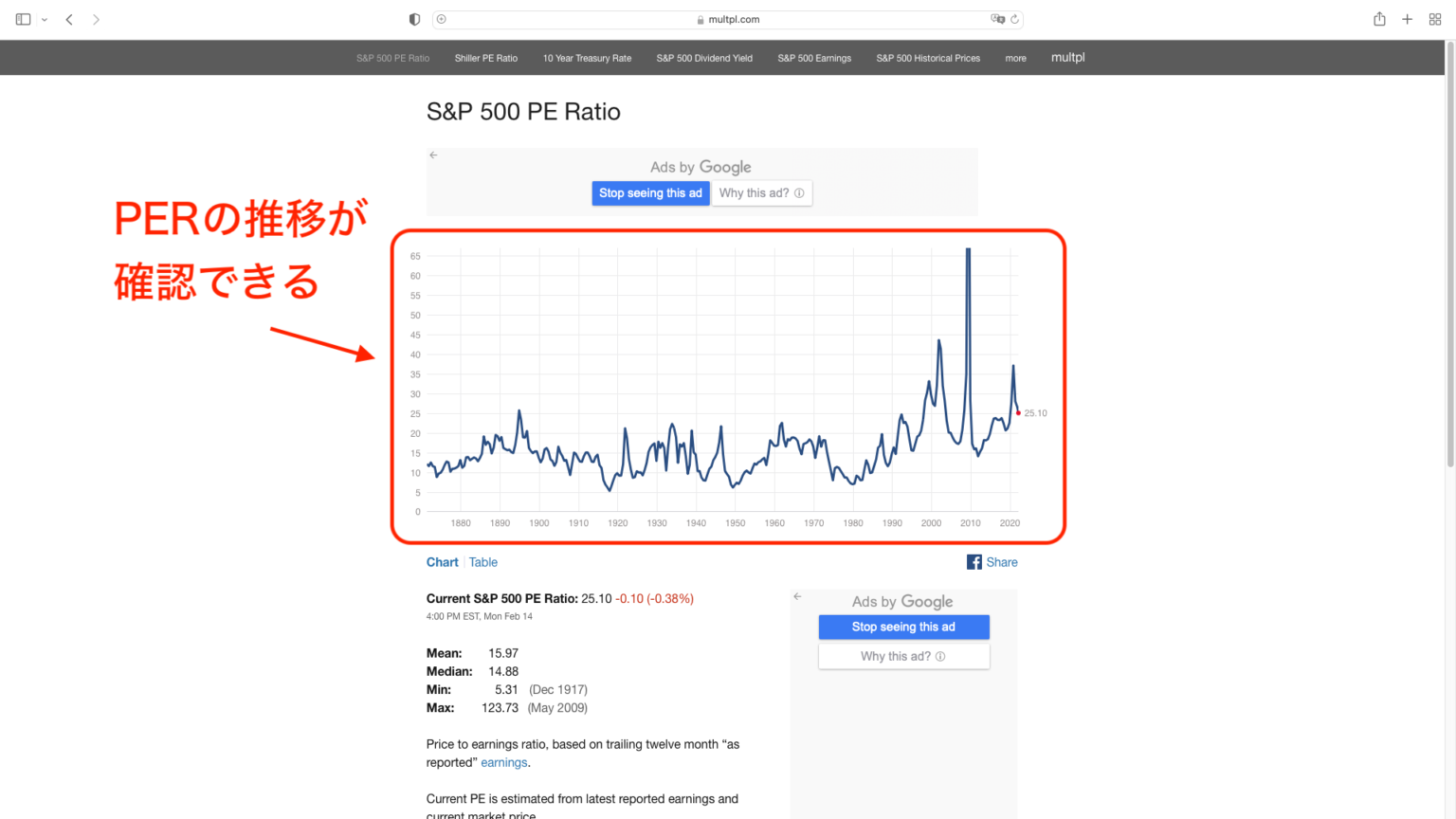 【S&P500のPERってどれくらい？】S&P500のPERの調べ方や割安銘柄への投資について | ヒヨッコ投資家 こかの投資ブログ