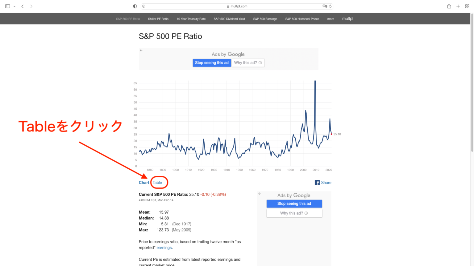 【S&P500のPERってどれくらい？】S&P500のPERの調べ方や割安銘柄への投資について | ヒヨッコ投資家 こかの投資ブログ